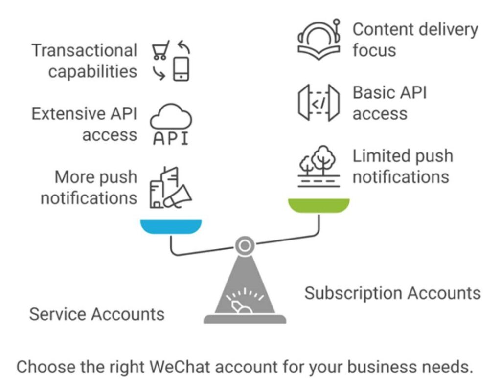 Best Practices for Maximizing Benefits from WeChat Service Accounts ...