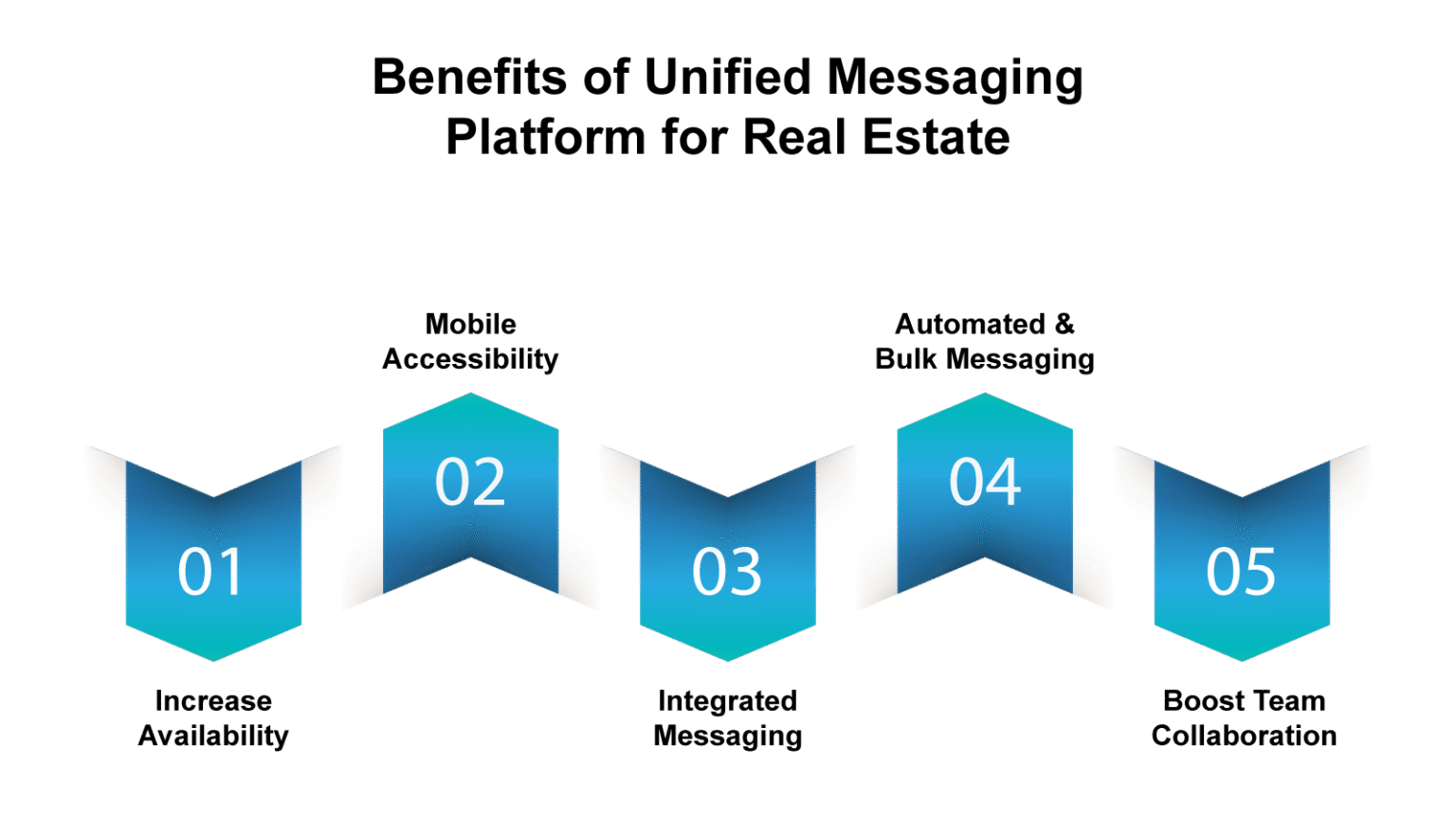 Unified Messaging Platform for Real Estate: Why It Matters?
