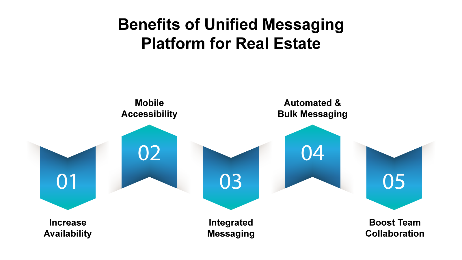 Unified Messaging Platform for Real Estate: Why It Matters?