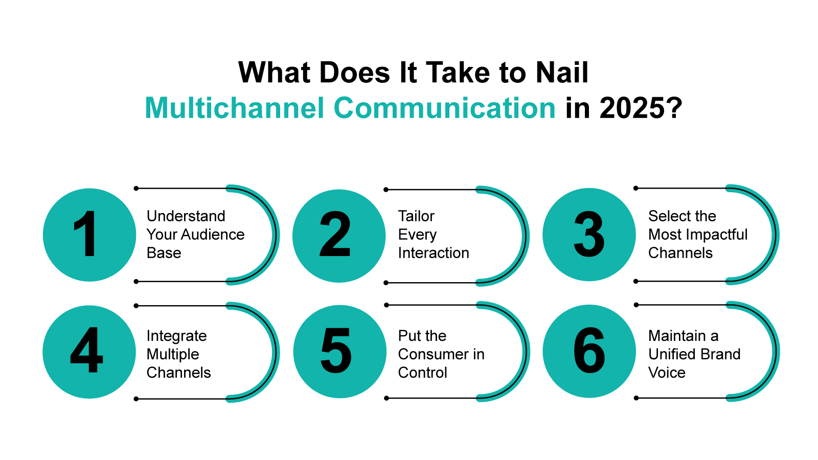 How to Build a Winning Multi Channel Communication Strategy
