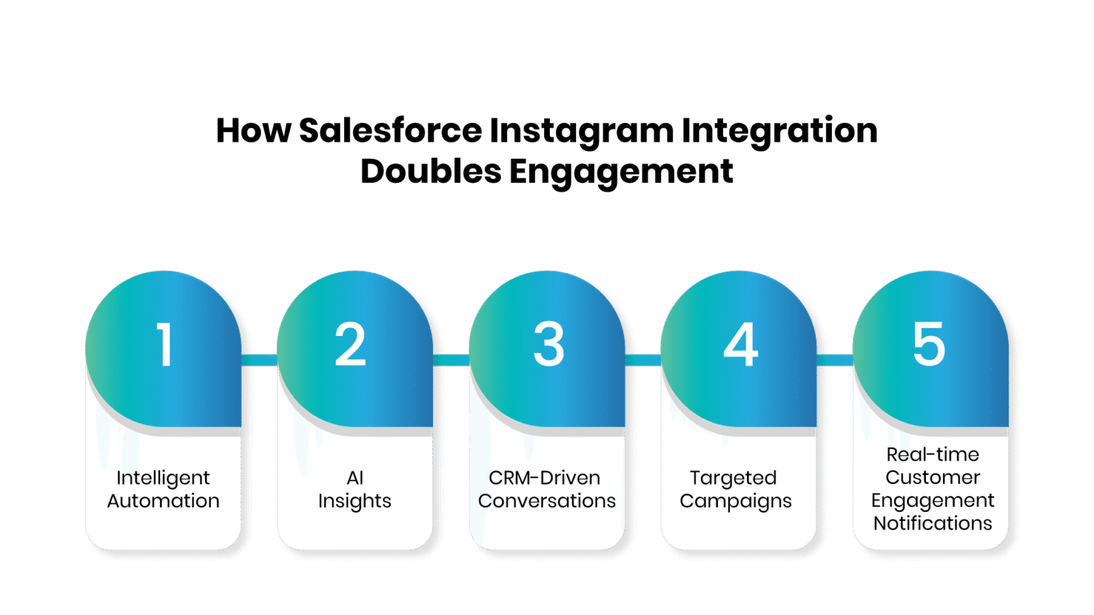 Double Your Engagement with Salesforce Instagram Integration