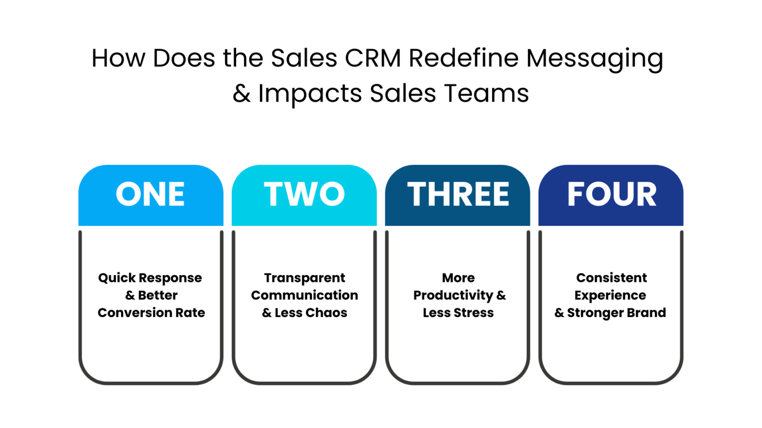 Stop the Manual Madness: Why Sales Teams Still Struggle with Messaging ...