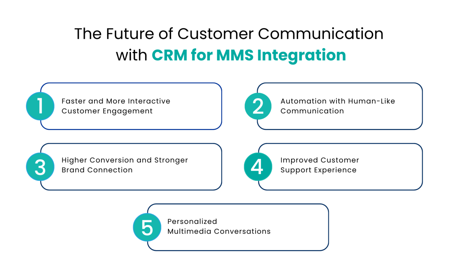 Salesforce MMS Integration to Drive Higher Conversions